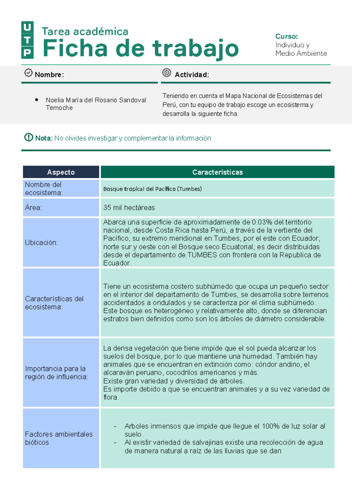 Noelia Sandoval TS2 - Nombre: Actividad: Noelia María del Rosario ...