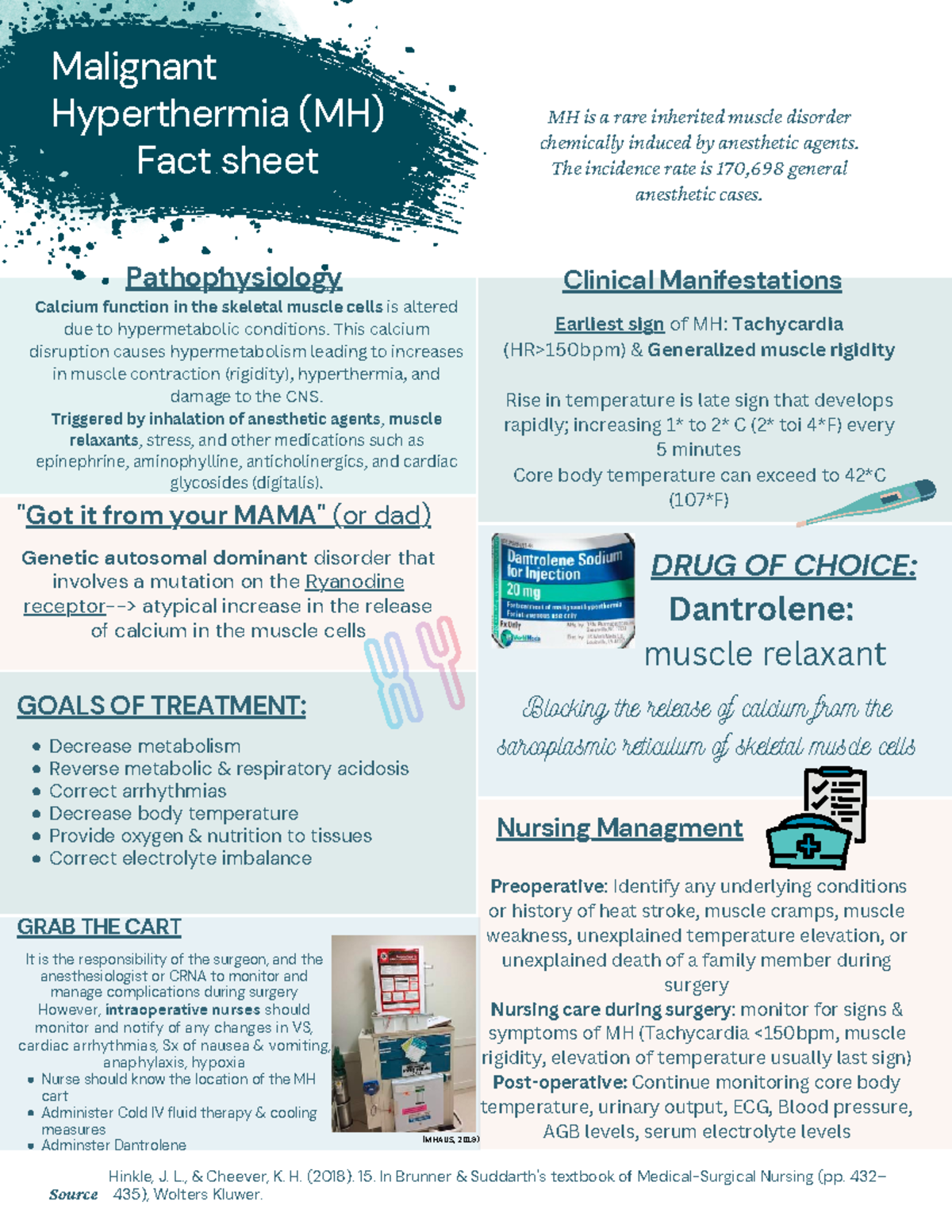 MH fact sheet corrected - Genetic autosomal dominant disorder that ...