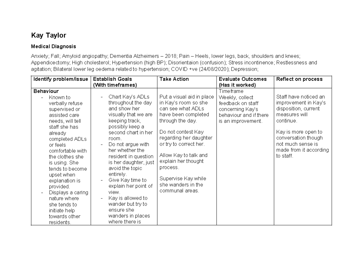 Nursing Care Plan Kay - assignments - Kay Taylor Medical Diagnosis ...