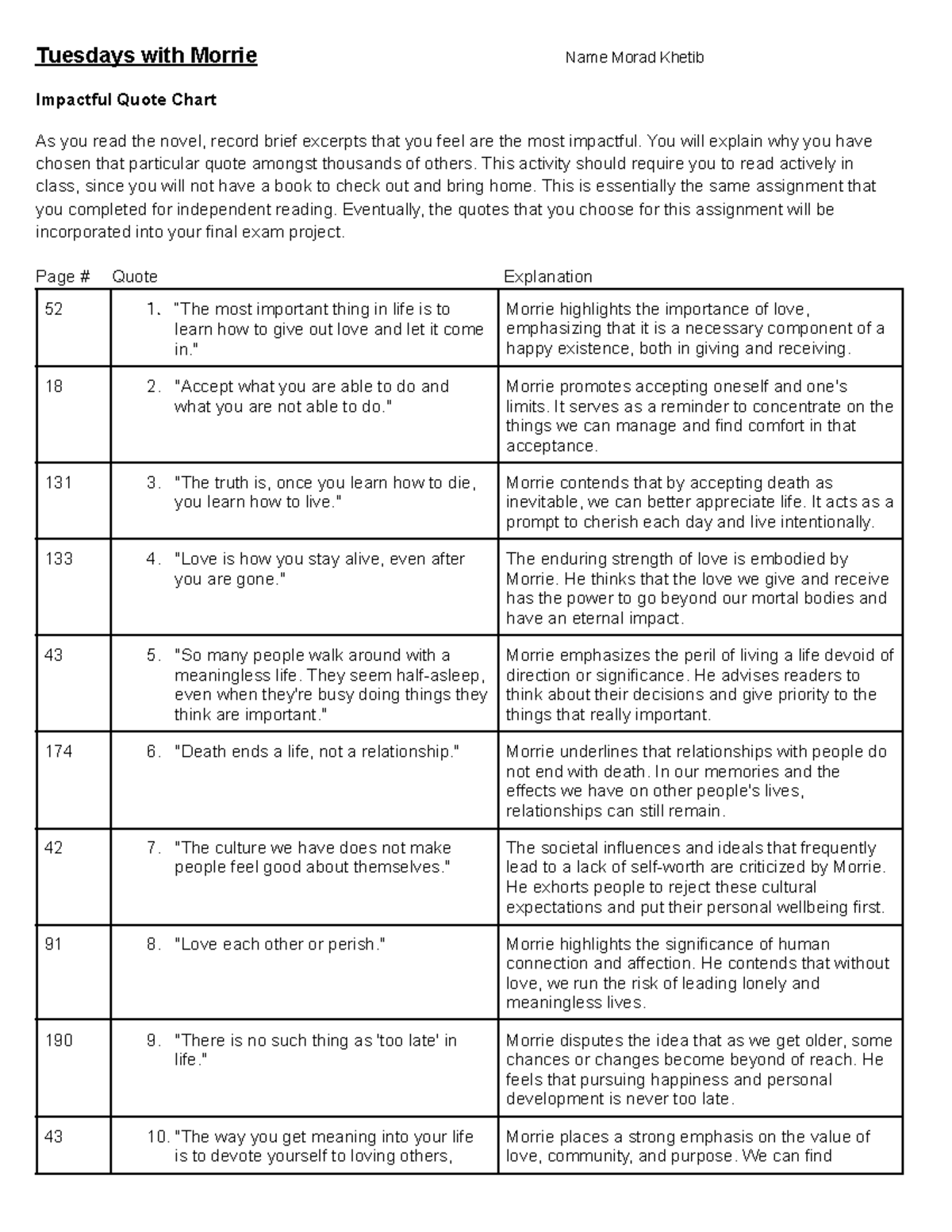 Copy of Morrie - Quote Chart - TXeVda\V ZiWh MoUUie NDPH MRUDG KKHWLE ...