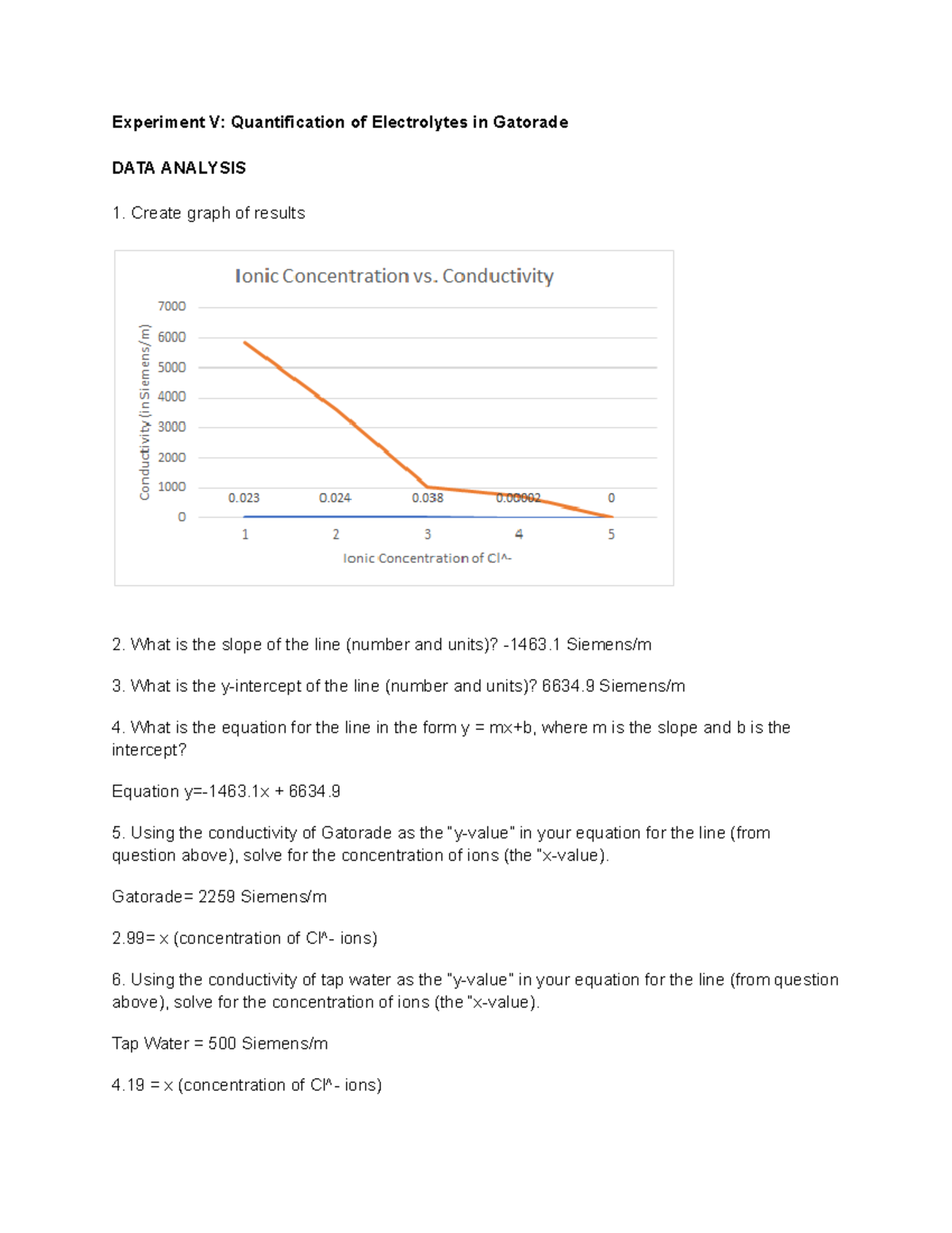 Experiment V Report - Experiment V: Quantification of Electrolytes in ...