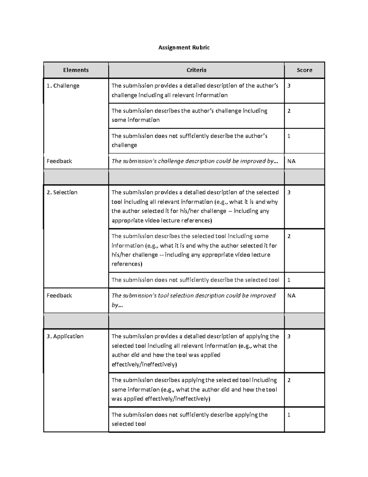 design thinking for innovation - Assignment Rubric Elements Criteria ...