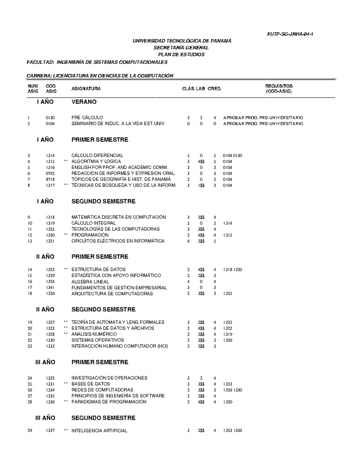 Utp sistemas lic ciencias computacion 2018 - FUTP-SG-JRHA- 04 - 1 ...