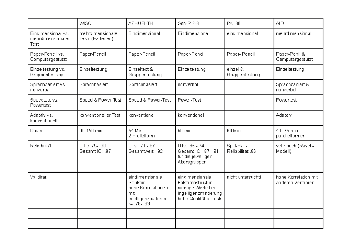 Intelligenztests Eigenschaften - Diagnostik II mit Übungen ...