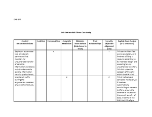 CYB-250 Module 2 Activity - Journal Prompt Submission - CYB- 14 July ...