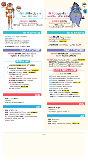 2. DI - Diabetes Insipidus 2 - Siadh vs. DI II Med Surg: Endocrine Dry ...