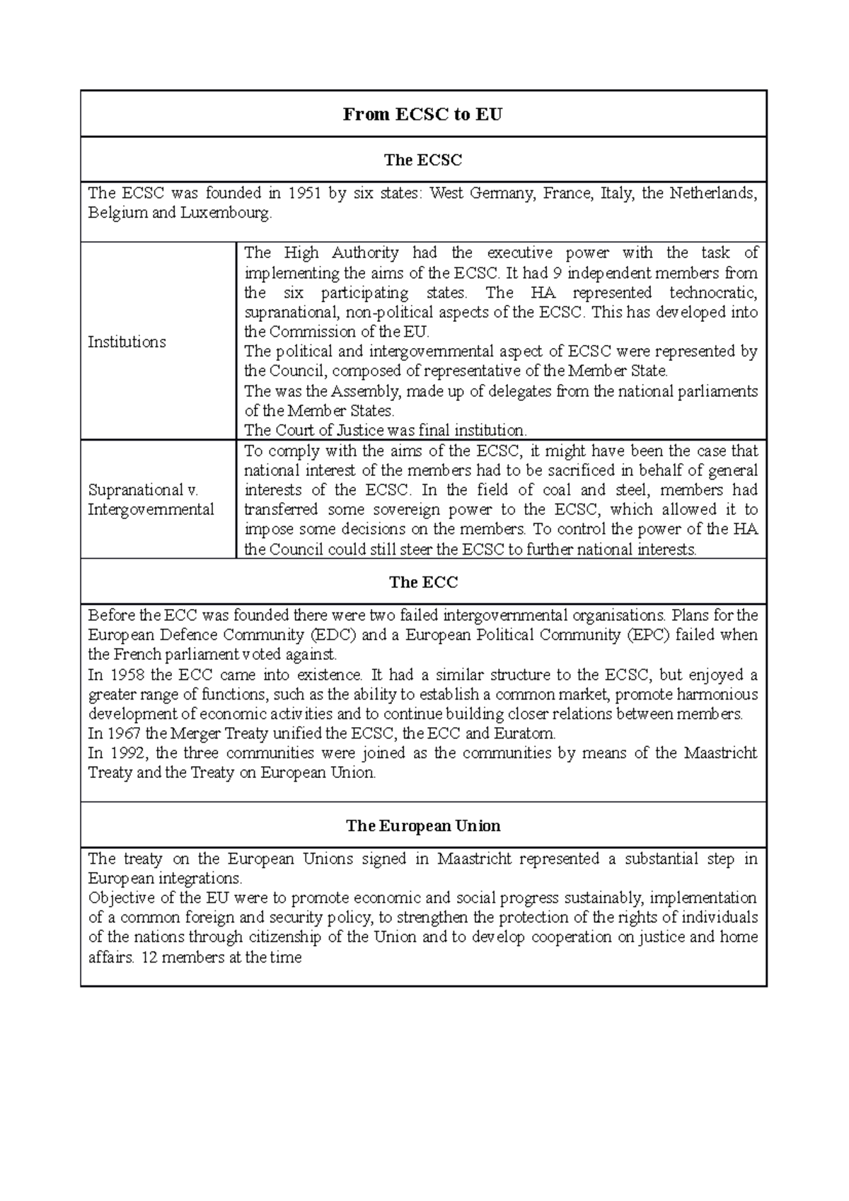 From ECSC to EU - From ECSC to EU - From ECSC to EU The ECSC The ECSC ...