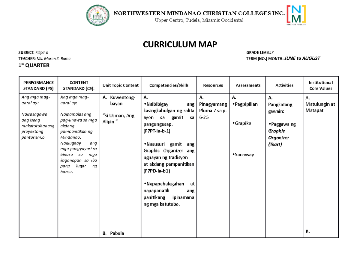 Format in Making a Curriculum Map in Grade 7 Socrates for the subject ...