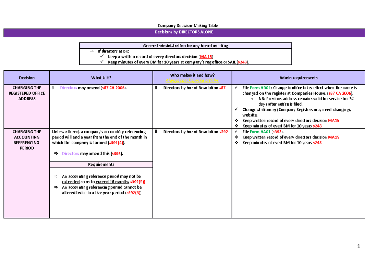 Company Decisions Table - Company Decision-Making Table Decisions by ...