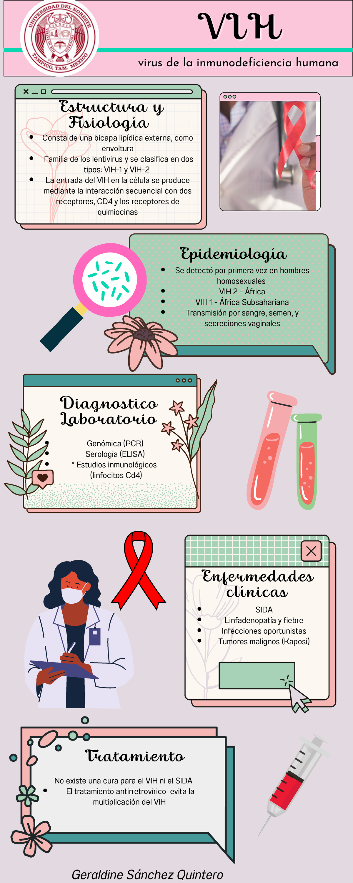 Infografia VIH - VIHVIH virus de la inmunodeficiencia humana virus de ...