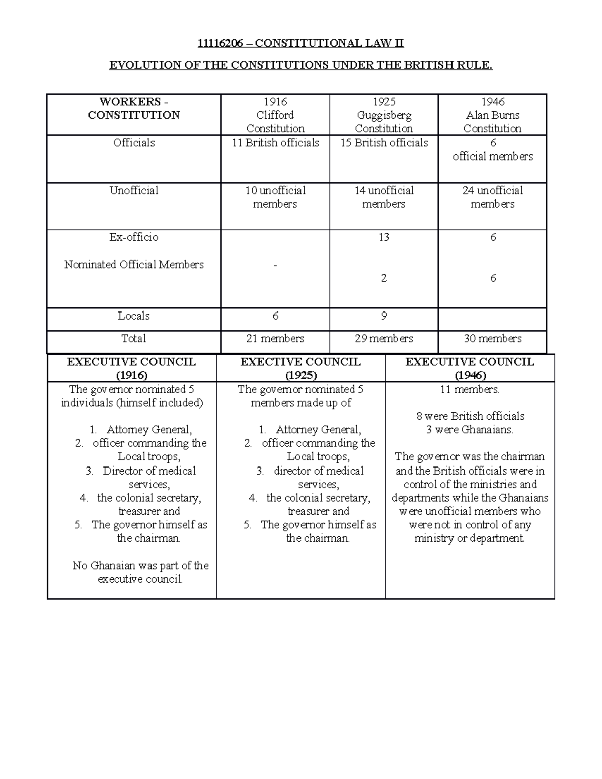 Constitutional Evolution Assignment - 11116206 – CONSTITUTIONAL LAW II ...