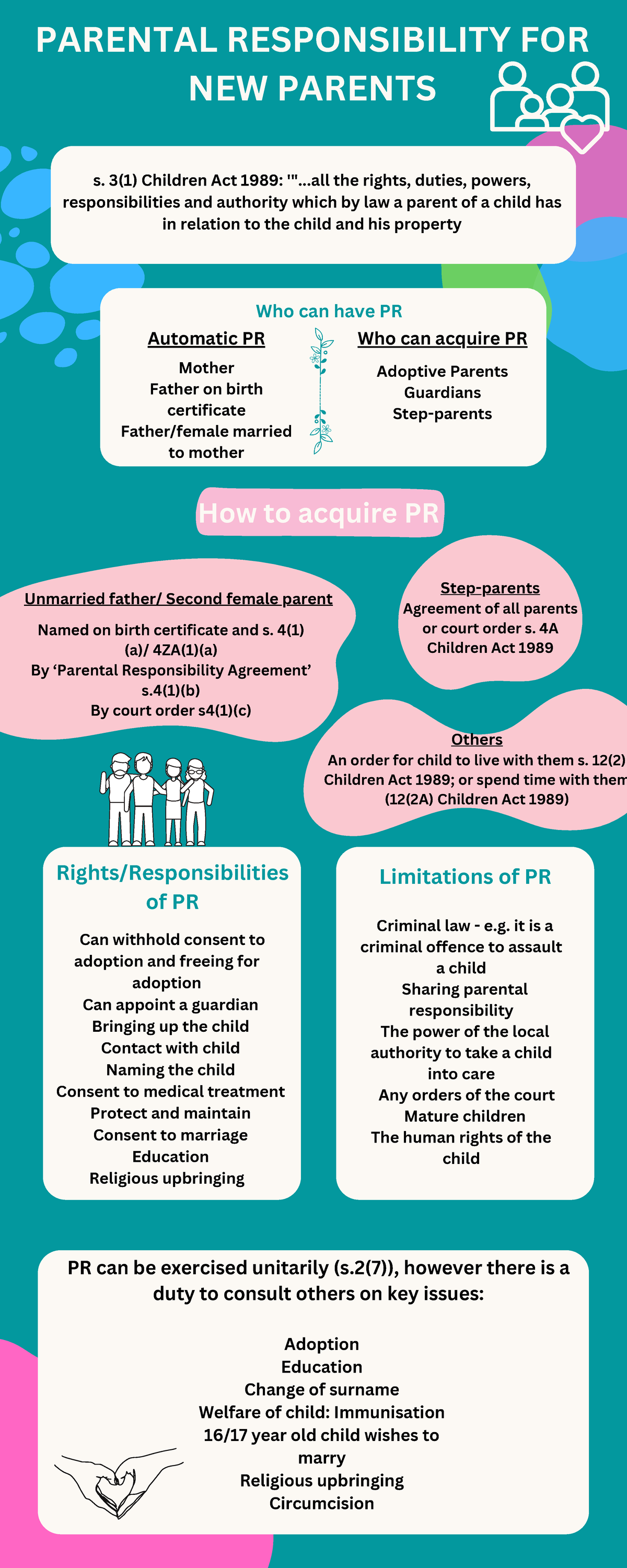 PR infographic - PARENTAL RESPONSIBILITY FOR NEW PARENTS s. 3(1 ...