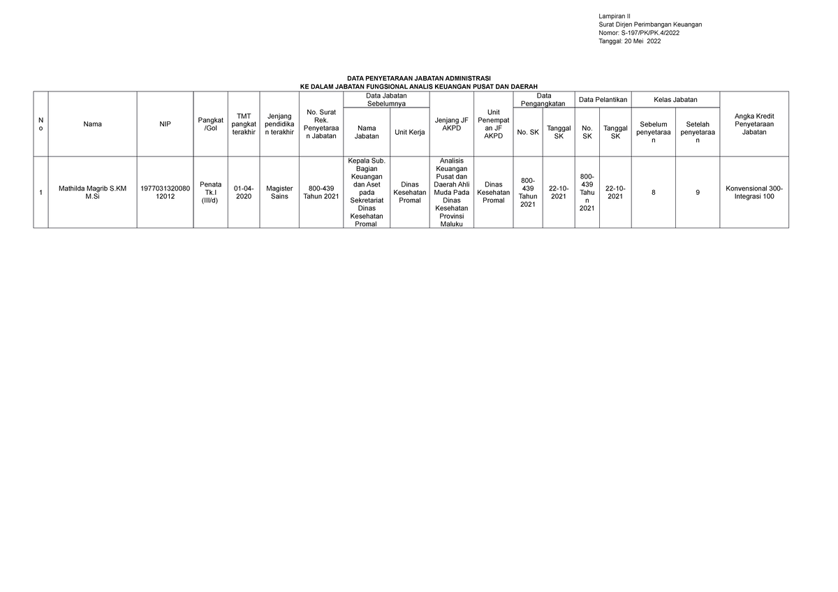 DATA Penyetaraan Jabatan Administrasi - DATA PENYETARAAN JABATAN ...