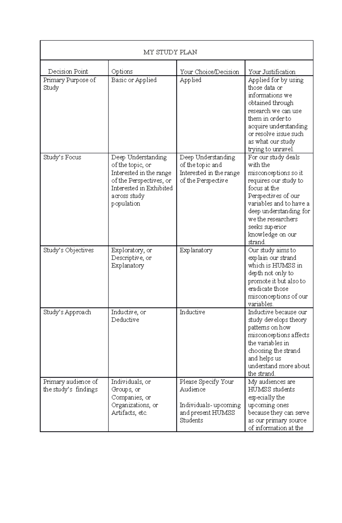 MY Study PLAN - Yeah - MY STUDY PLAN Decision Point Options Your Choice ...