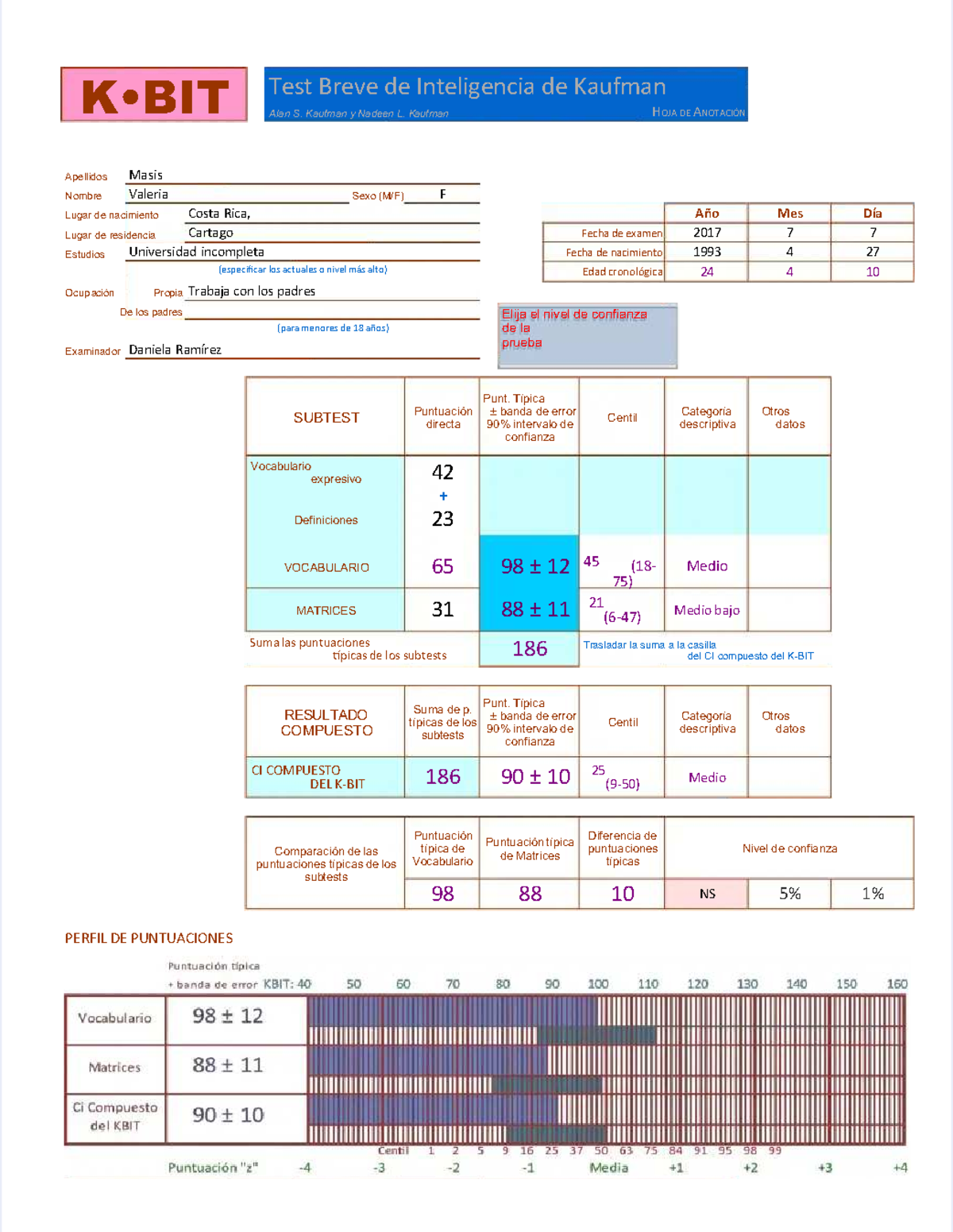 KBIT sample report - K•BITK•BIT Test Breve de Inteligencia de ...