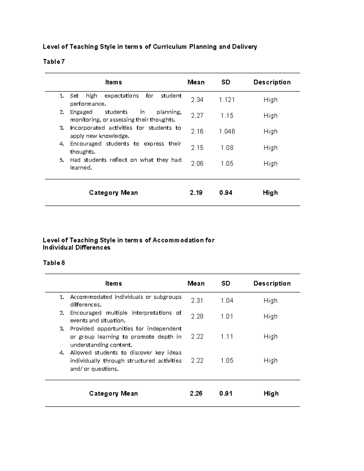 Teach- Style - Level of Teaching Style in terms of Curriculum Planning ...