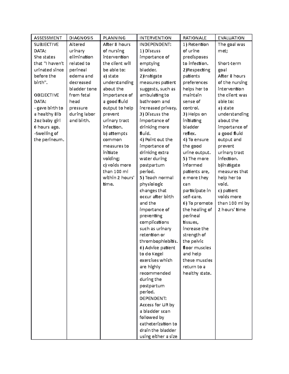 A1-Altered-urinary-elimination-related-to-perineal-edema-and-decreased ...