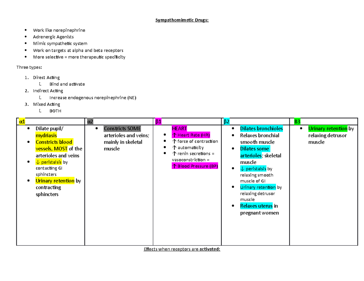 Sympathomimetic Drugs - Sympathomimetic Drugs: Work like norepinephrine ...