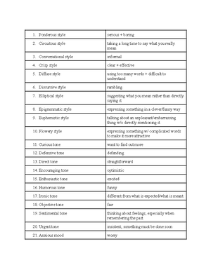 AP LANG Notes on Walking the Path Between Worlds - Audience: The ...