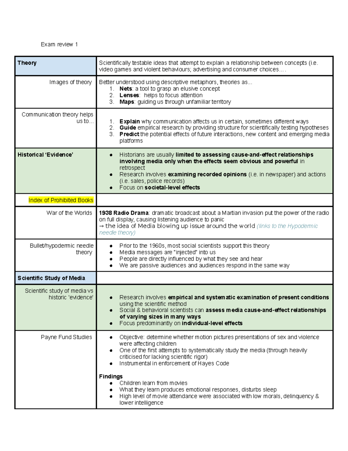 Exam review 1 - Class @ Northeastern University, professor Elizabeth ...