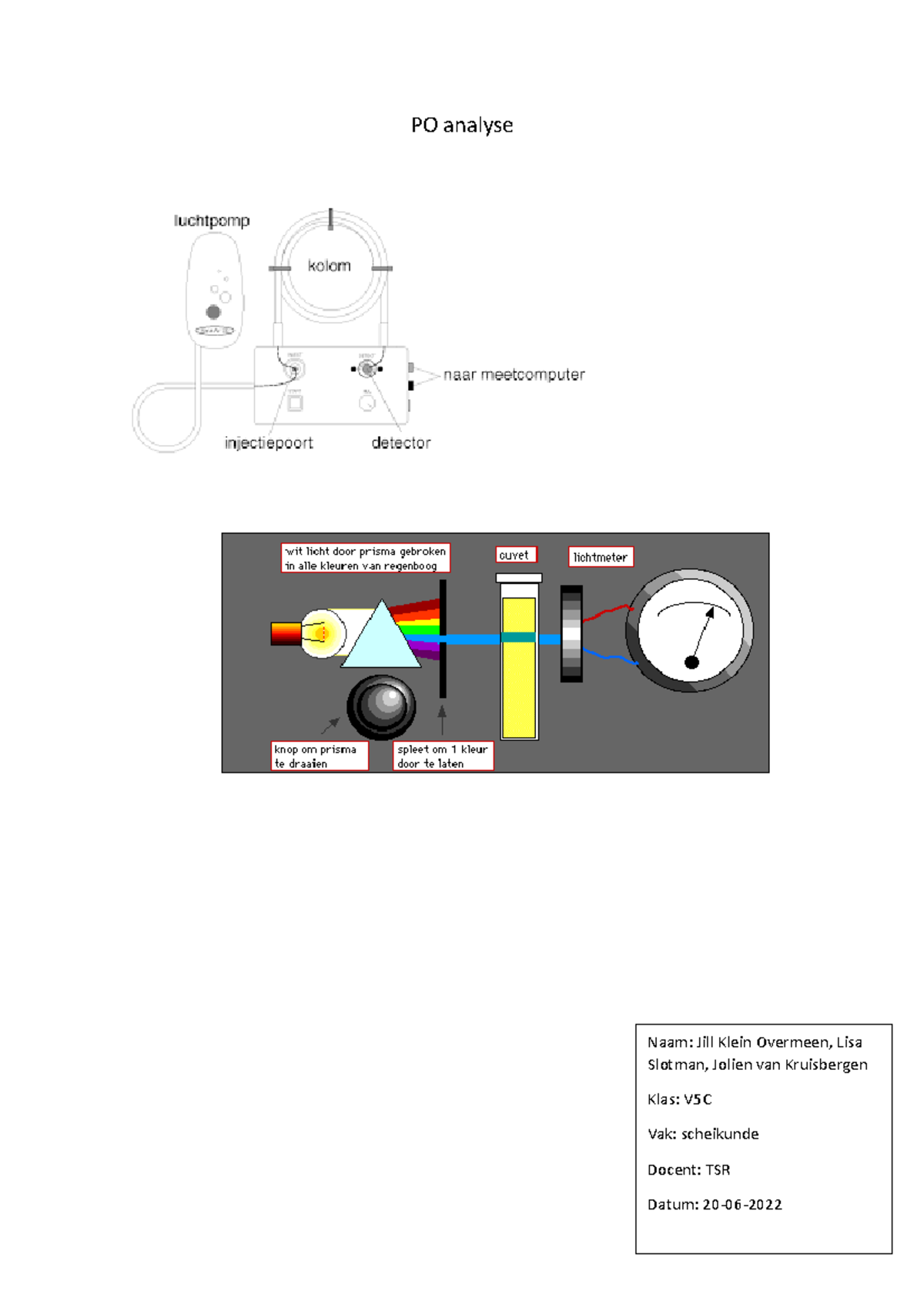 PO analyse scheikunde - PO analyse Naam: Jill Klein Overmeen, Lisa ...