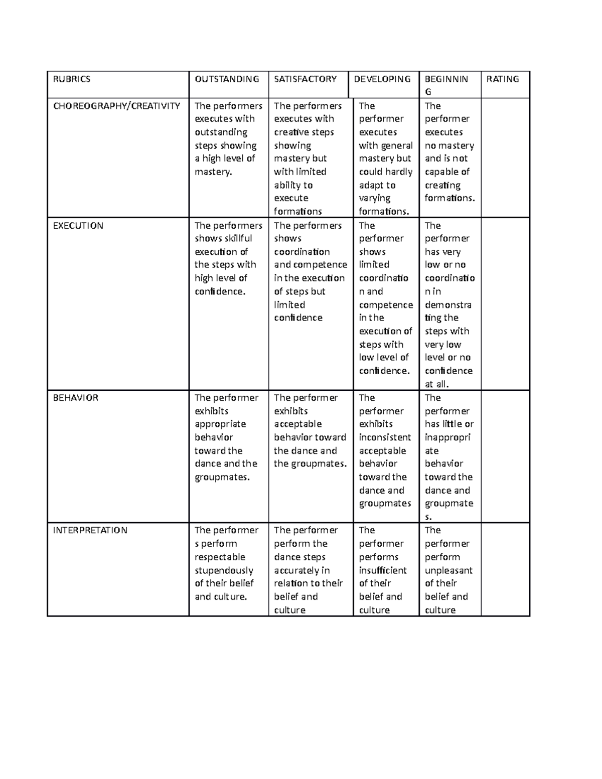 Analytic Rubrics - inset seminar - RUBRICS OUTSTANDING SATISFACTORY ...