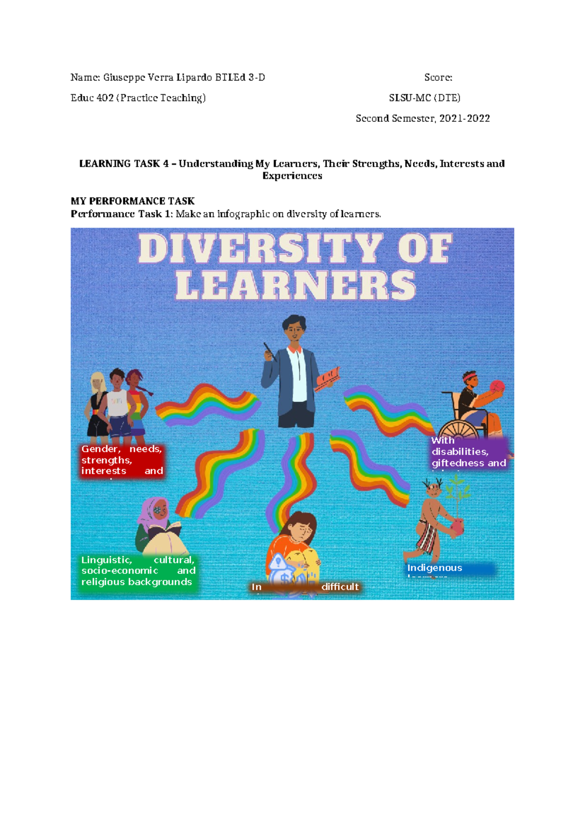 Lipardo - Learning Task 4 - Name: Giuseppe Verra Lipardo BTLEd 3-D ...