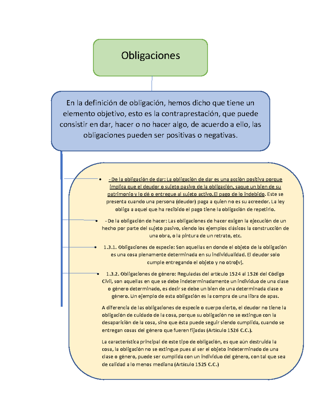 Obligaciones - Obligaciones En la definición de obligación, hemos dicho ...