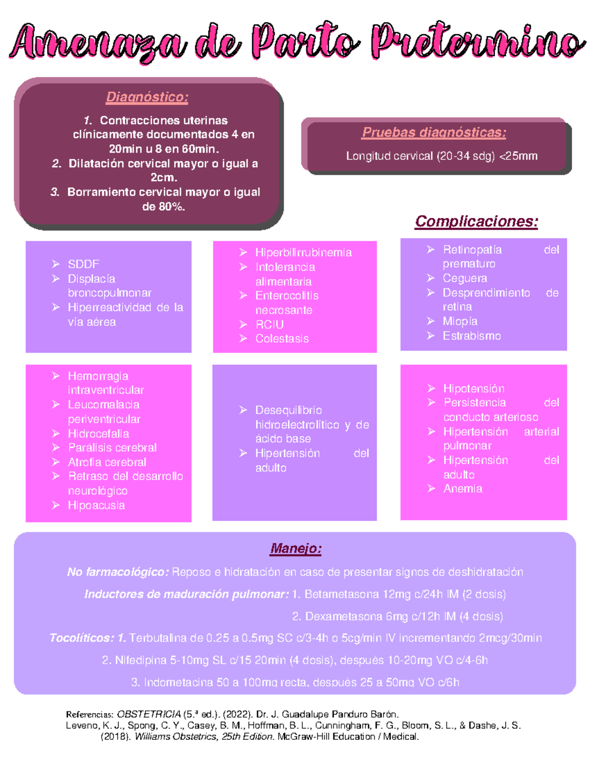 Infografía de Amenaza de parto pretérmino - Amenaza de Parto Pretérmino ...