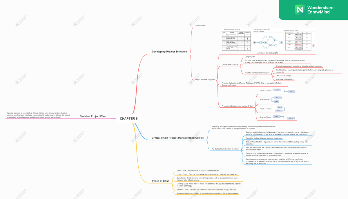 Chapter 6 isp640 - CHAPTER 6 Developing Project Schedule Critical Chain Project Management (CCPM ...
