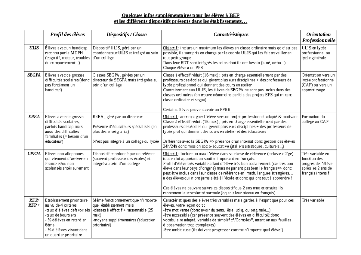 Elèves à BEP - Quelques infos supplémentaires pour les élèves à BEP et ...
