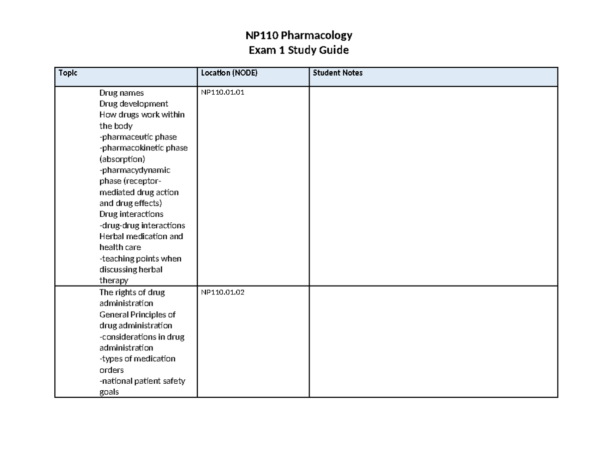 NP110 Exam 1 Study Guide Template - Exam 1 Study Guide Topic Location ...