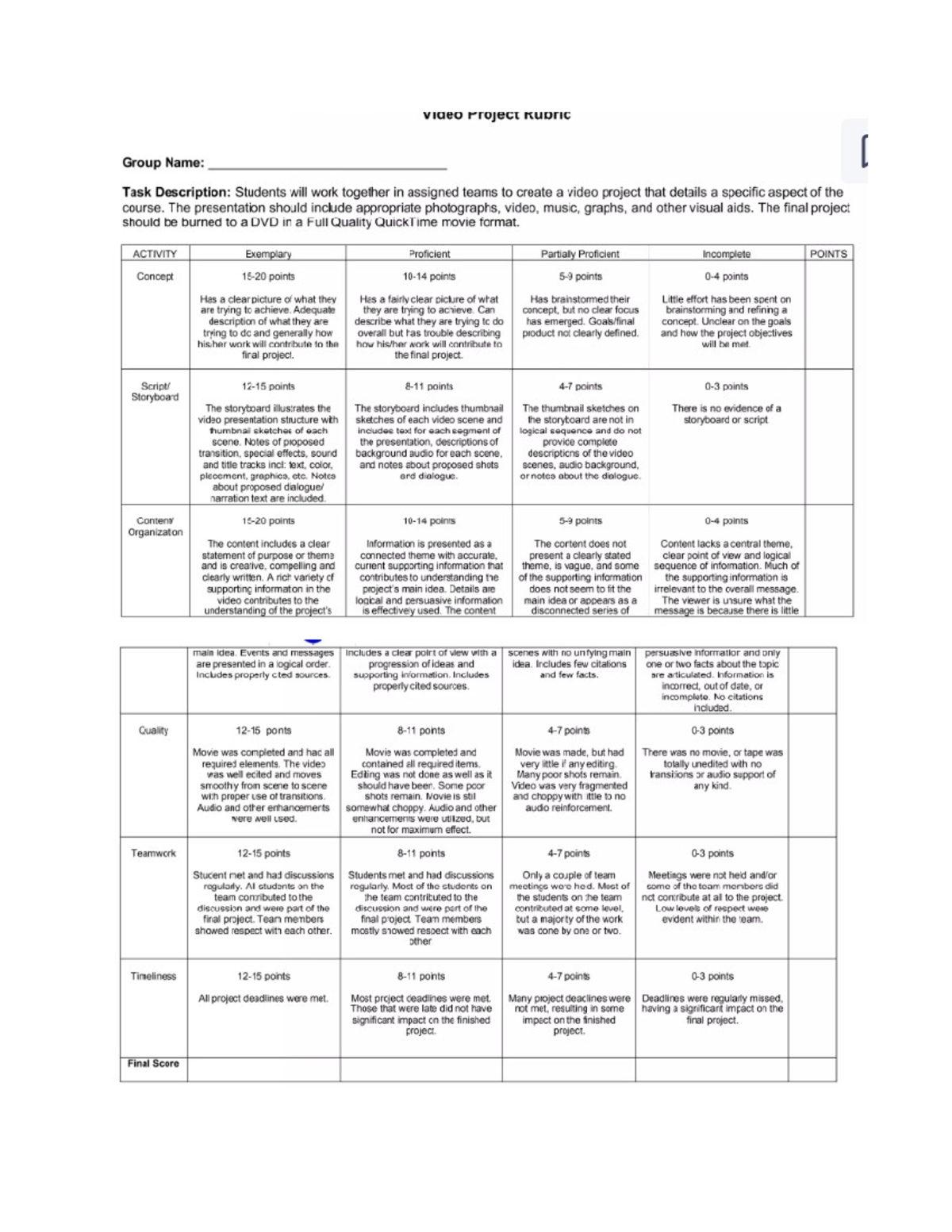 Rubrics - The presentation should include appropriate photographs ...