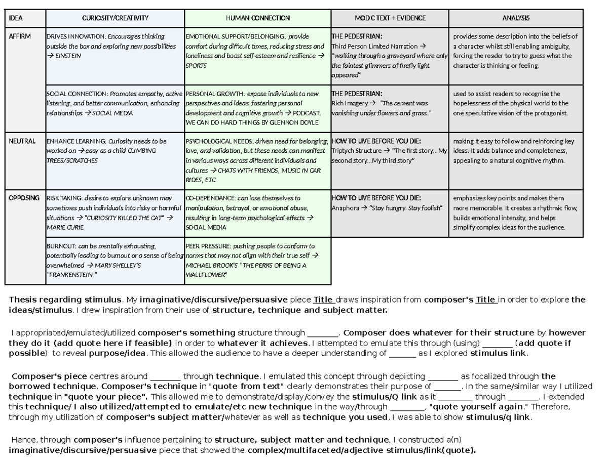 MOD C 1 page summary - Looking for assistance for HSC Subject - IDEA ...