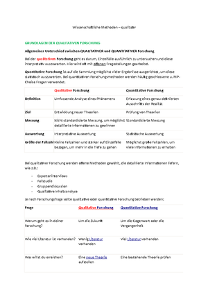 Klausurzusammenfassung Wissenschaftliche Methoden - Qualitativ Prof. Dr ...