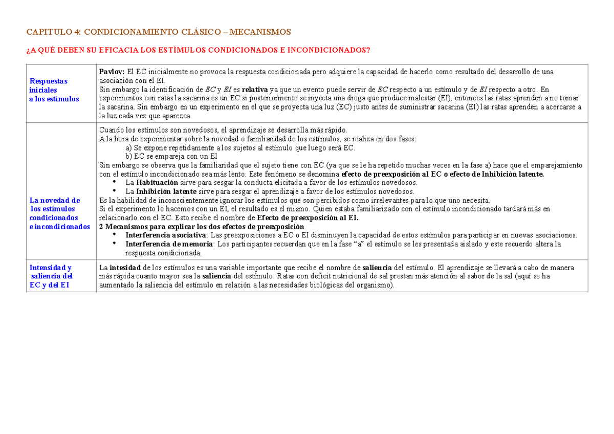 Apuntes del tema 4 de aprendizaje - CAPITULO 4: CONDICIONAMIENTO ...