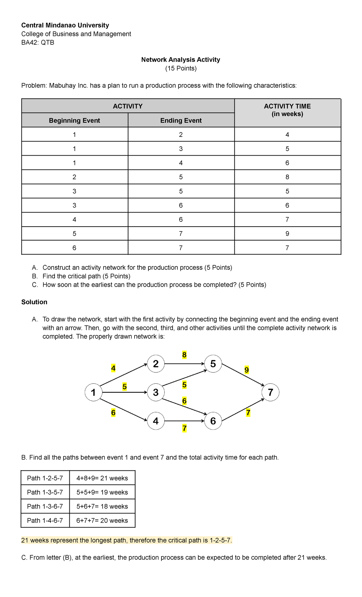 Network Analysis Activity Answer Key - Central Mindanao University College of Business and - Studocu
