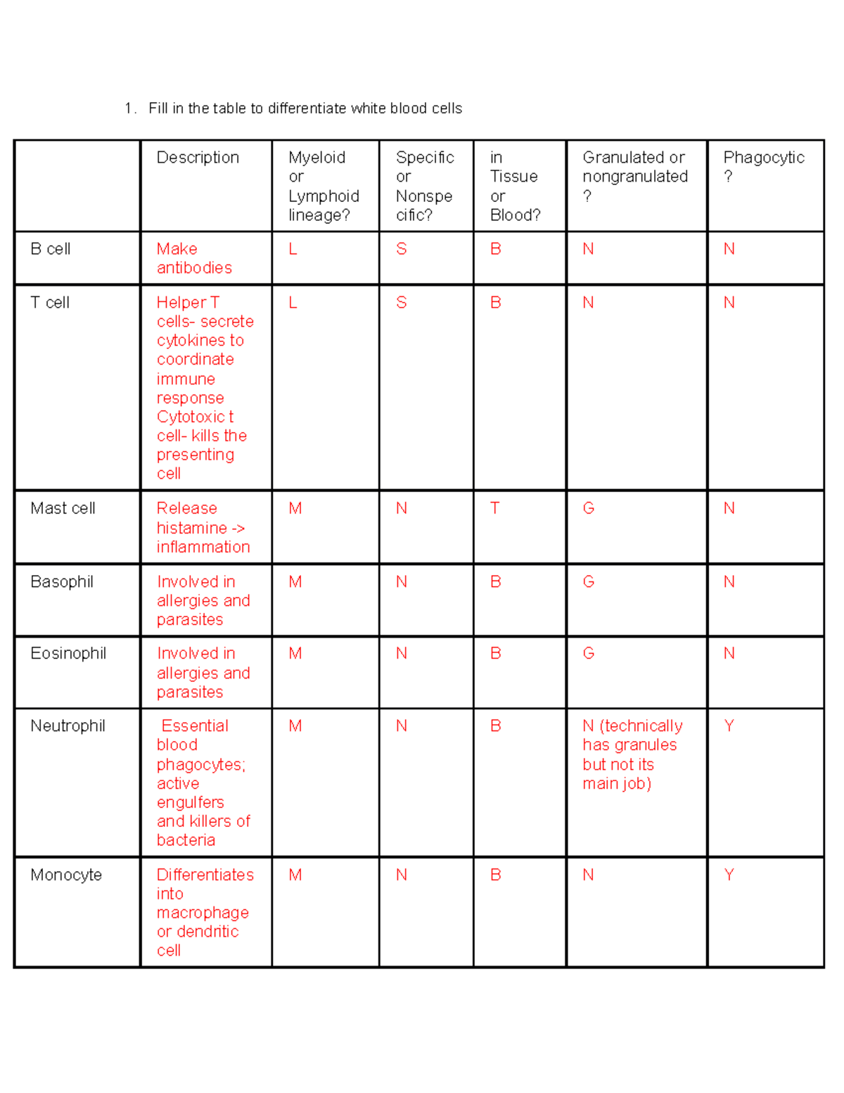 Week 2 Worksheet Answers - Fill in the table to differentiate white ...