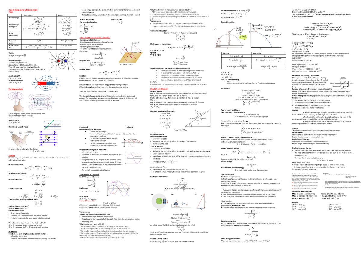 Short physics cheat sheet - How do things move without contact? Fields ...