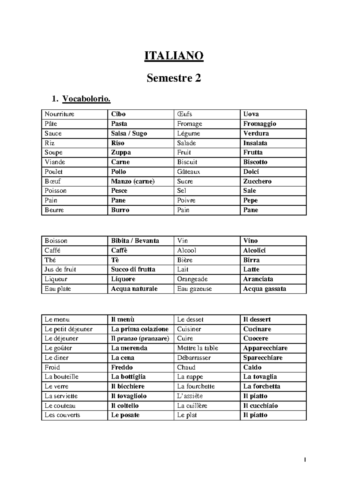 Italien - Cours personnel - ITALIANO Semestre 2 1. Vocabolorio ...