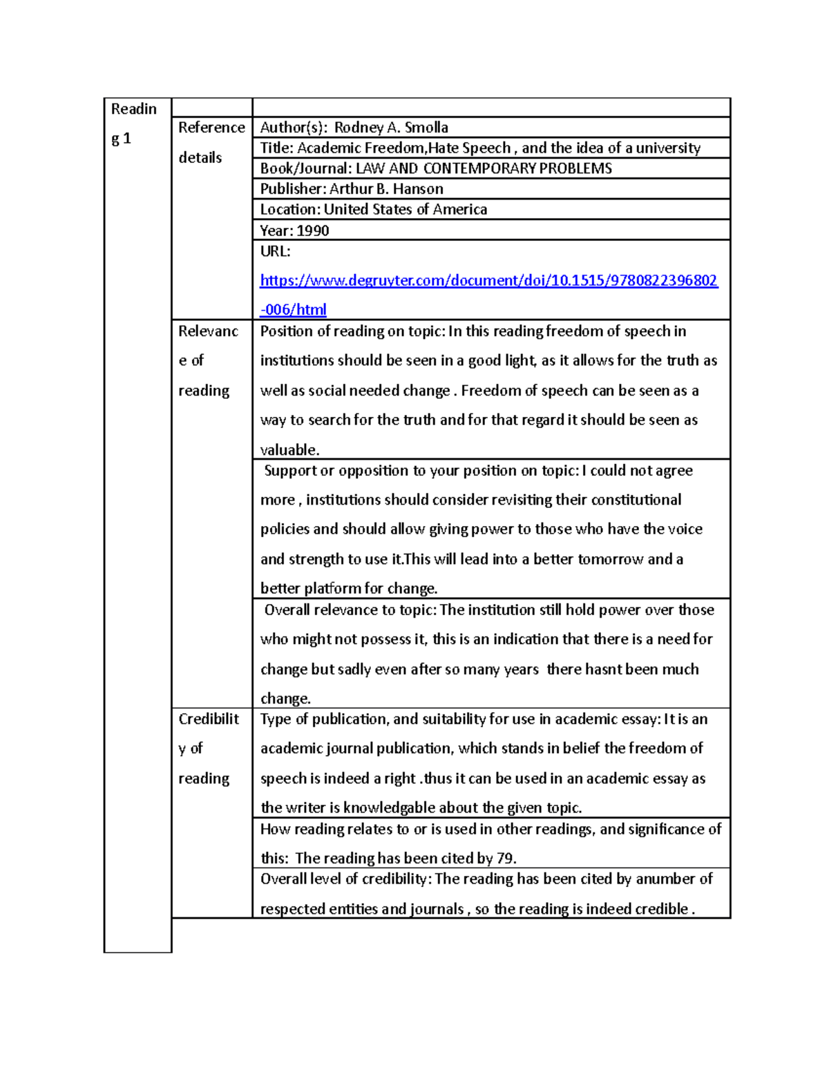 Marketing poe - Readin g 1 Reference details Author(s): Rodney A ...