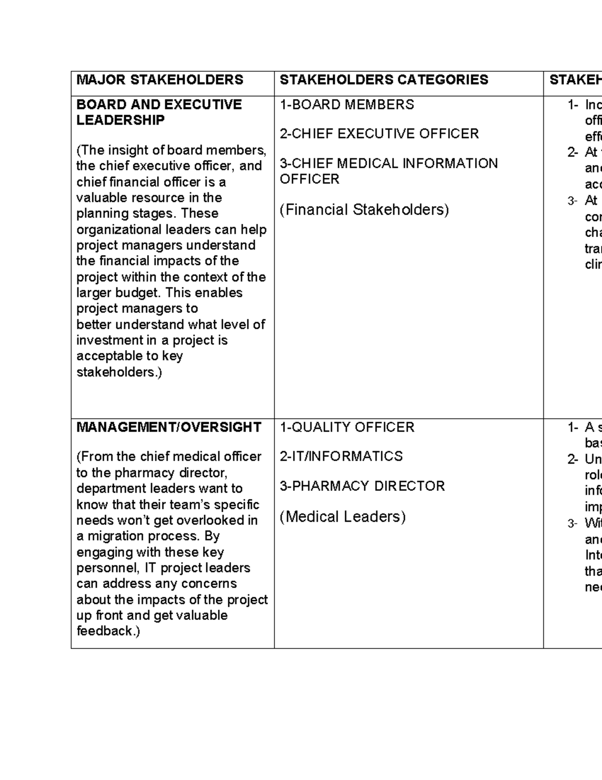 Stakeholders Analysis - MAJOR STAKEHOLDERS STAKEHOLDERS CATEGORIES ...