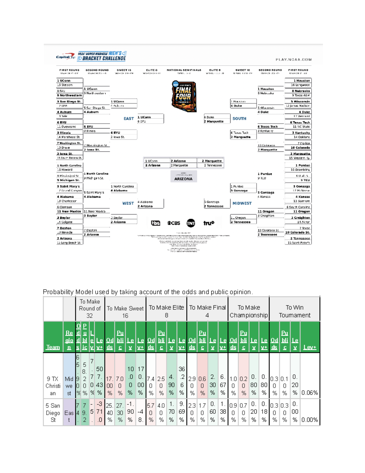 March Madness Probability Model - Probability Model used by taking ...