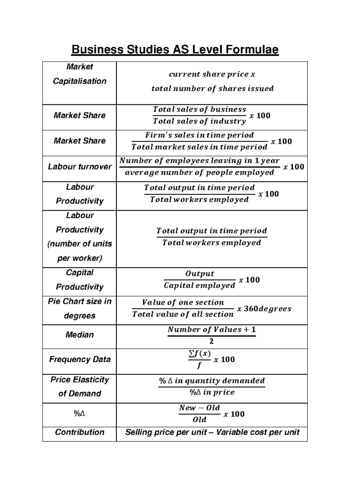Business Studies AS Level Formulae - Business Studies AS Level Formulae ...