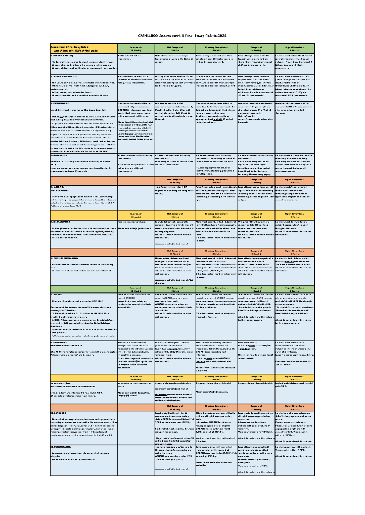 A3 Rubric Final Essay 2024 Final - Assessment 3 Final Essay Rubric ...