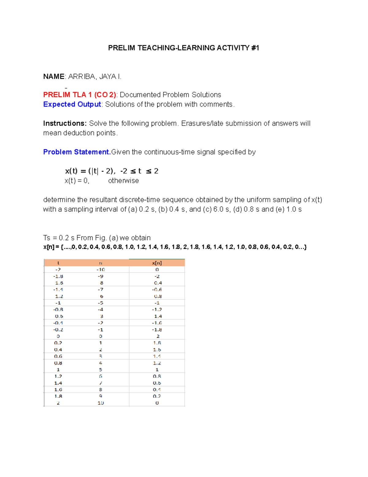 CPE assessment and tasks - PRELIM TEACHING-LEARNING ACTIVITY NAME ...