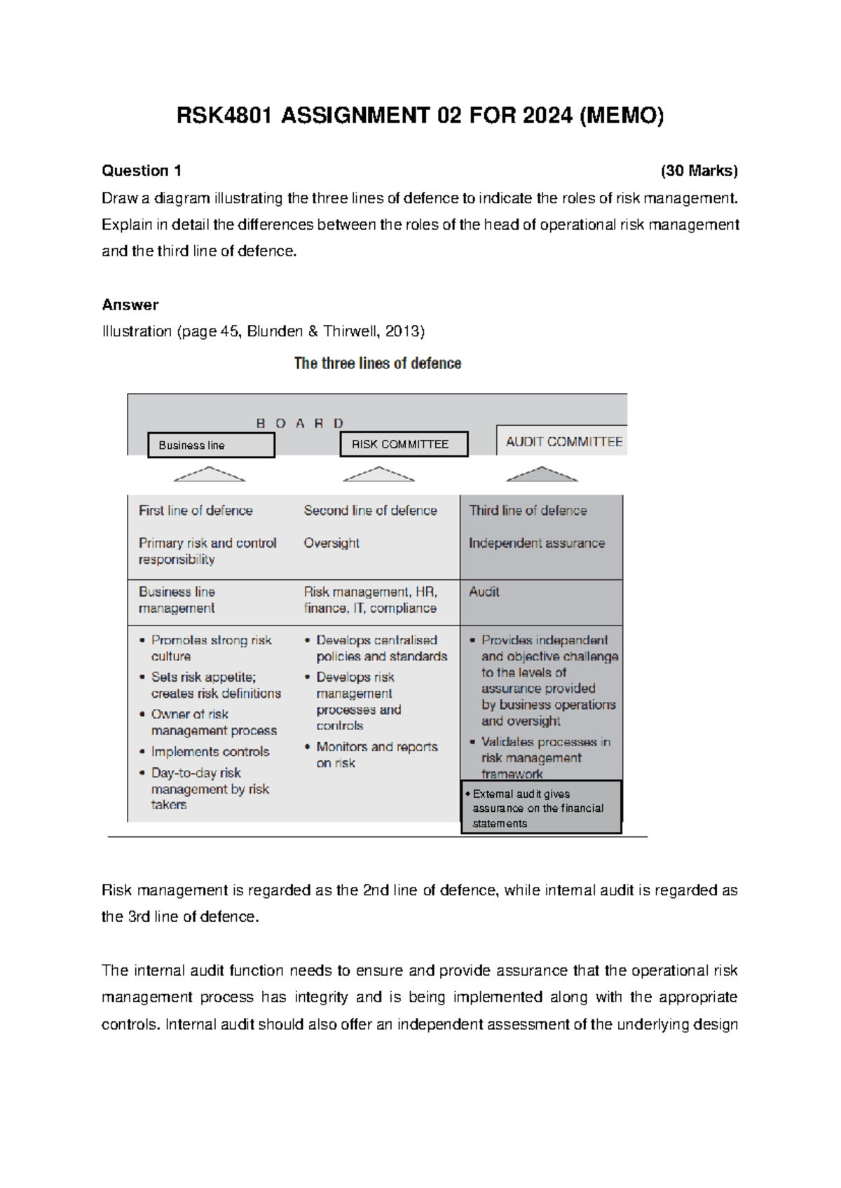 RSK4801 Assignment 02 2024 MEMO v F - RSK4801 ASSIGNMENT 02 FOR 20 2 4 (MEMO) Question 1 (30 ...