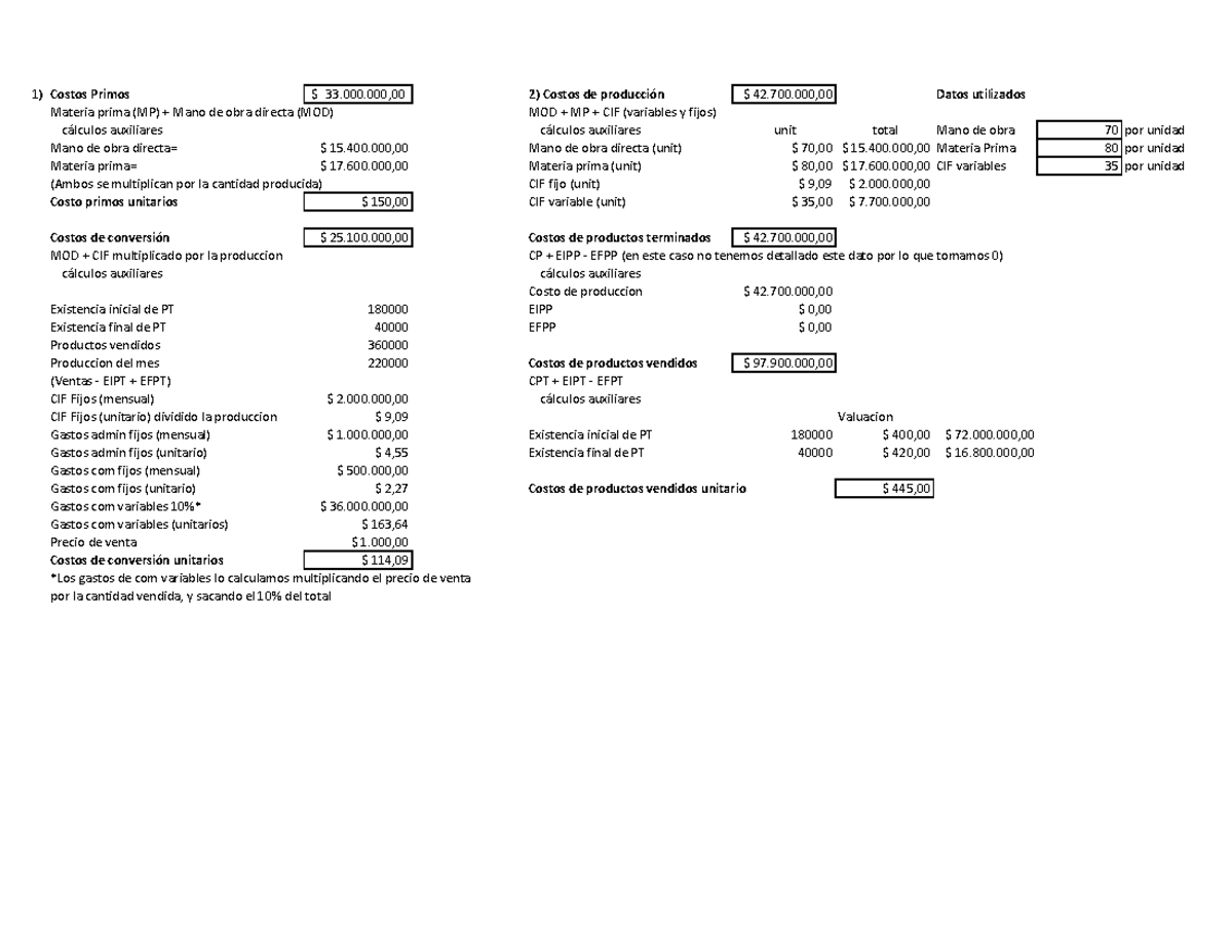 TP 1 Contabilidad de Costos - Costos Primos $ 33.000,00 2) Costos de producción $ 42.700,00 ...