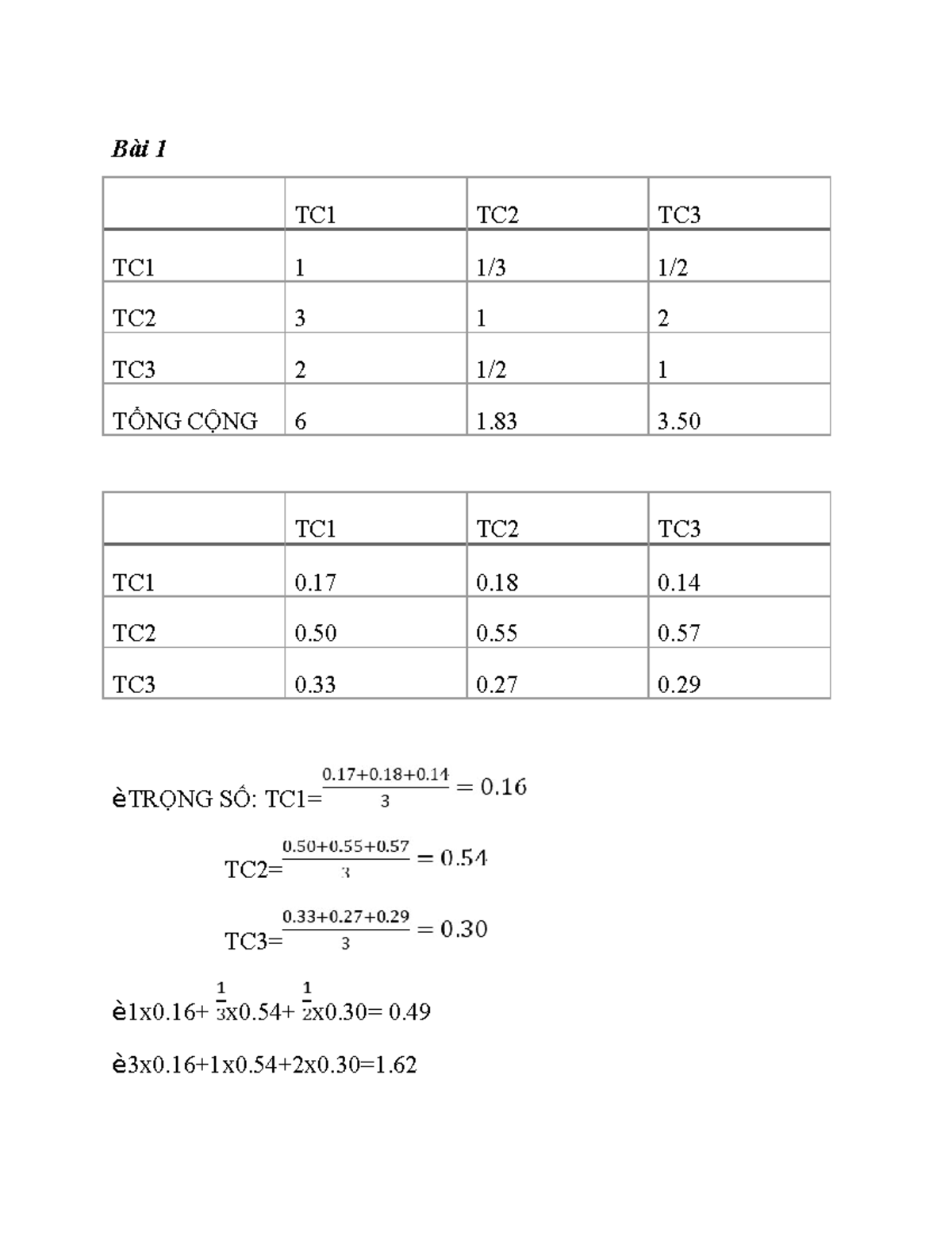 Huynh NGOC Phuong Duyen-2175106050265 - èTRỌNG SỐ: TC1= TC2= è2x0+ x0+1x0=0. è è èCác trọng số ...