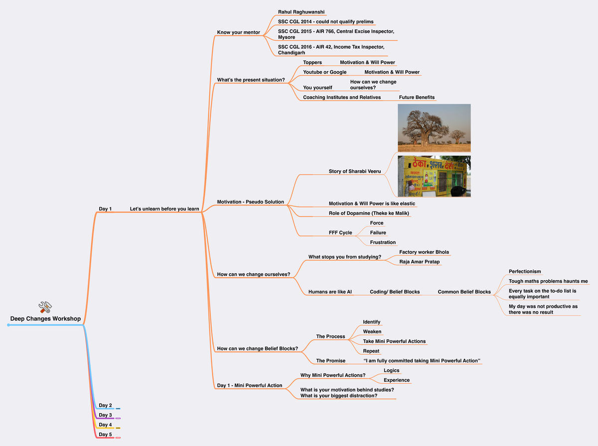 Workshop - Day 1 - PDF - Power of unconscious mind - Deep Changes Workshop Day 1 Let’s unlearn ...